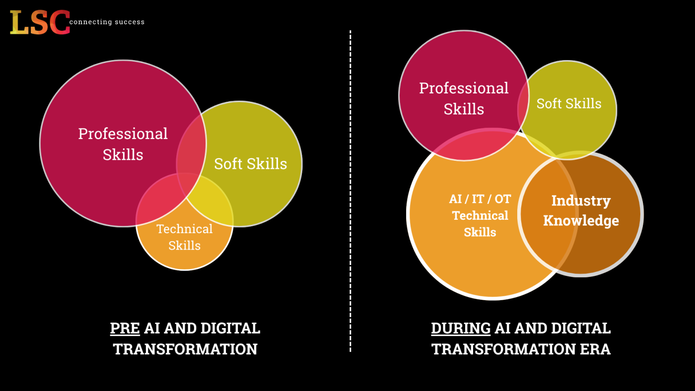 AI is Changing Pharma: Here's What Skills You'll Need to Keep Up - Life ...